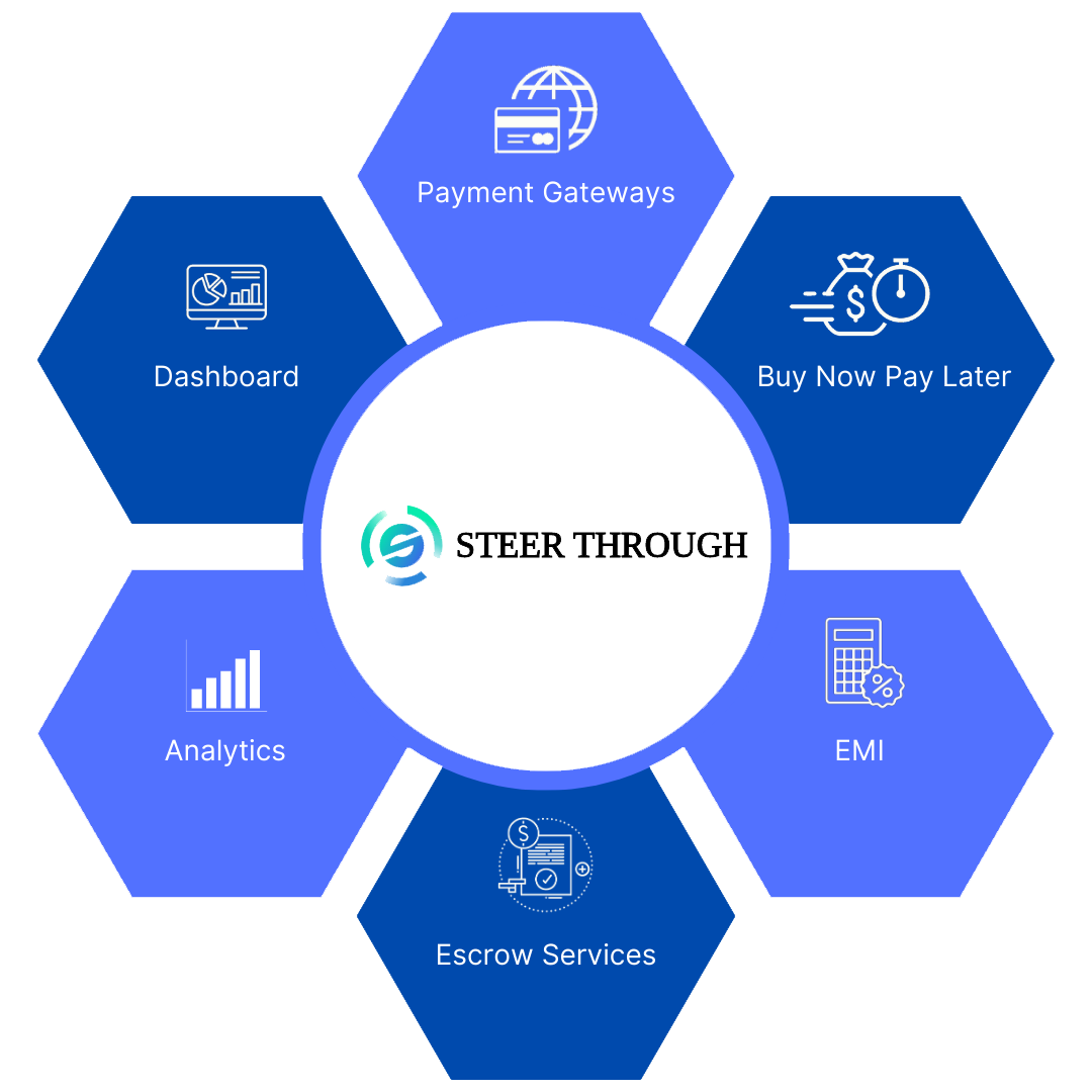 We Enable Every Business Find Payment Solutions | About Us | Steer Through